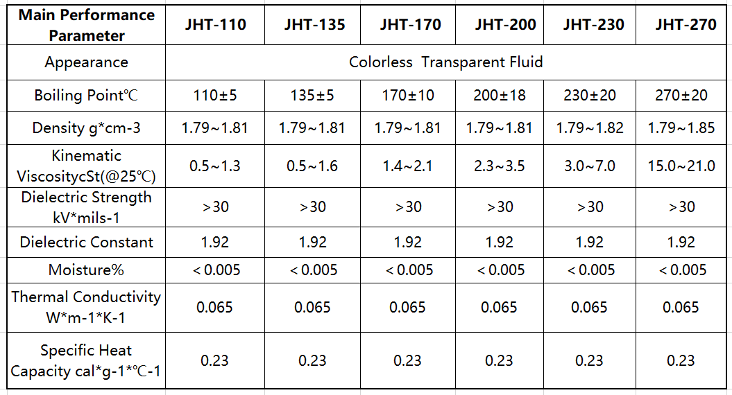 PFPE heat transfer fluids /coolant_Hangzhou Jufu New Material ...